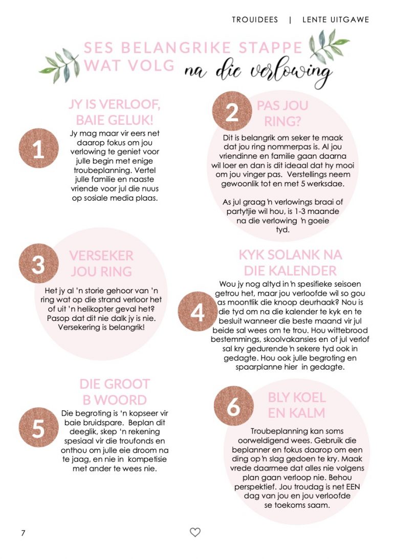 Trou Beplanner | Trou Idees